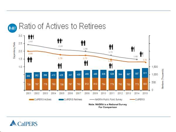 COMMENTARY: Will CalPERS’ More Affordable Retirement Plans Survive ...